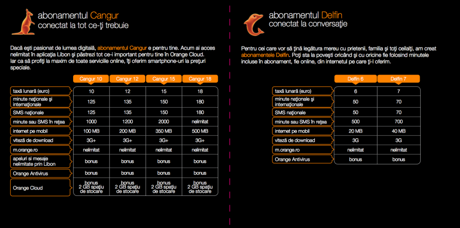 Orange Romania anunta, in premiera, optiuni 4G pentru cartele prepay ...