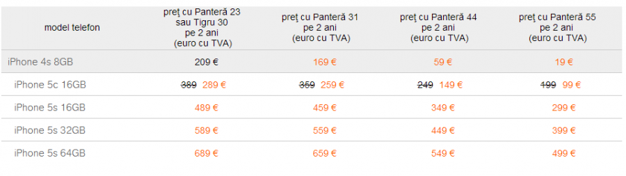 iPad Mini cu Ecran Retina este disponibila la pret redus cu MiFi ...