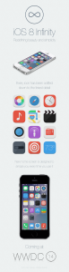 iOS 8 Infinity concept prezinta un iOS 8 pe care probabil il vei iubi ...