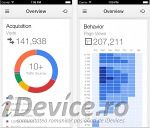 Google Analytics pentru iPhone si iPad a fost lansata in App Store | iDevice.ro