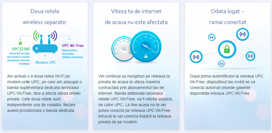 UPC Wi-Free – internet Wi-Fi GRATUIT pentru clienții UPC folosind ...