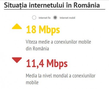 Viteza de internet mobil si fix in Romania – top orase si furnizori ...
