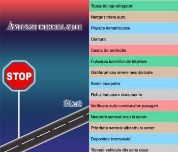 Amenzi Rutiera - aplicatia pentru iPhone care detaliaza amenzile ...