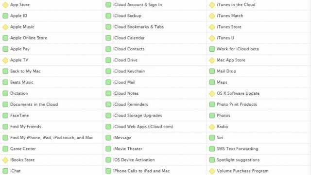 UPDATE: App Store, Apple Music, iCloud si multiple servicii Apple nu ...