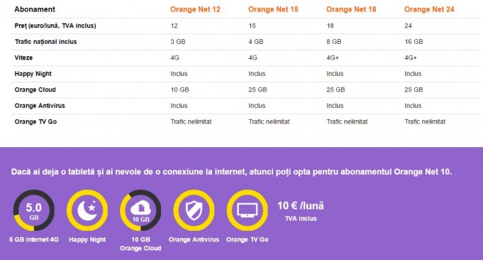 Orange lanseaza noi abonamente si un nou website | iDevice.ro