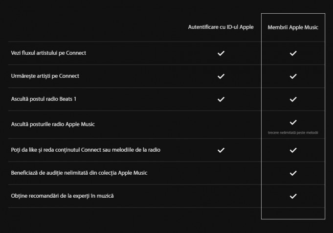 Apple Music in Romania – Apple admite in sfarsit eliminarea functiilor ...