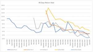 Microsoft – Rata Mare de Returnare pentru Produse | iDevice.ro