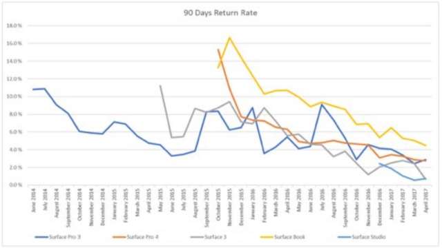 Microsoft – Rata Mare de Returnare pentru Produse | iDevice.ro