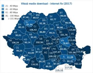 DIGI NU MARE ARE CEL MAI RAPID INTERNET FIX IN ROMANIA | iDevice.ro