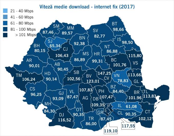 DIGI NU MARE ARE CEL MAI RAPID INTERNET FIX IN ROMANIA | iDevice.ro