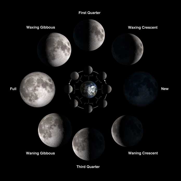 LUNA. FENOMENUL INCREDIBIL CE ARE LOC LA NOAPTE IN ROMANIA | iDevice.ro