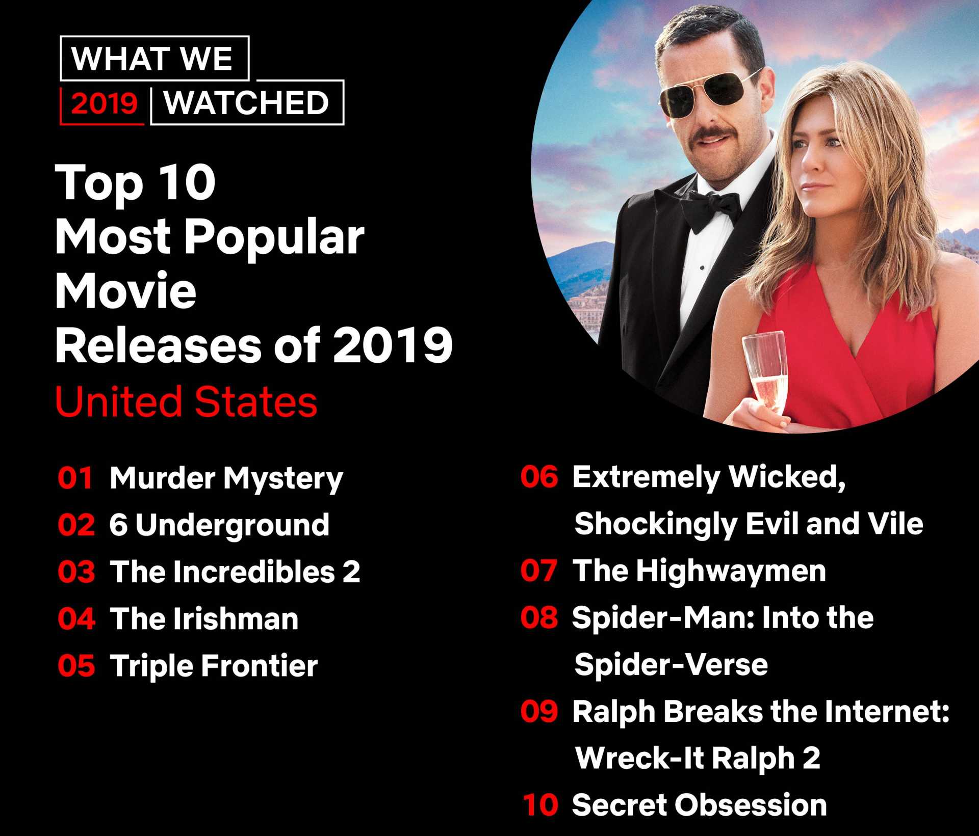 NETFLIX A ANUNTAT LISTA CELOR MAI POPULARE FILME SI SERIALE DIN 2019 ...