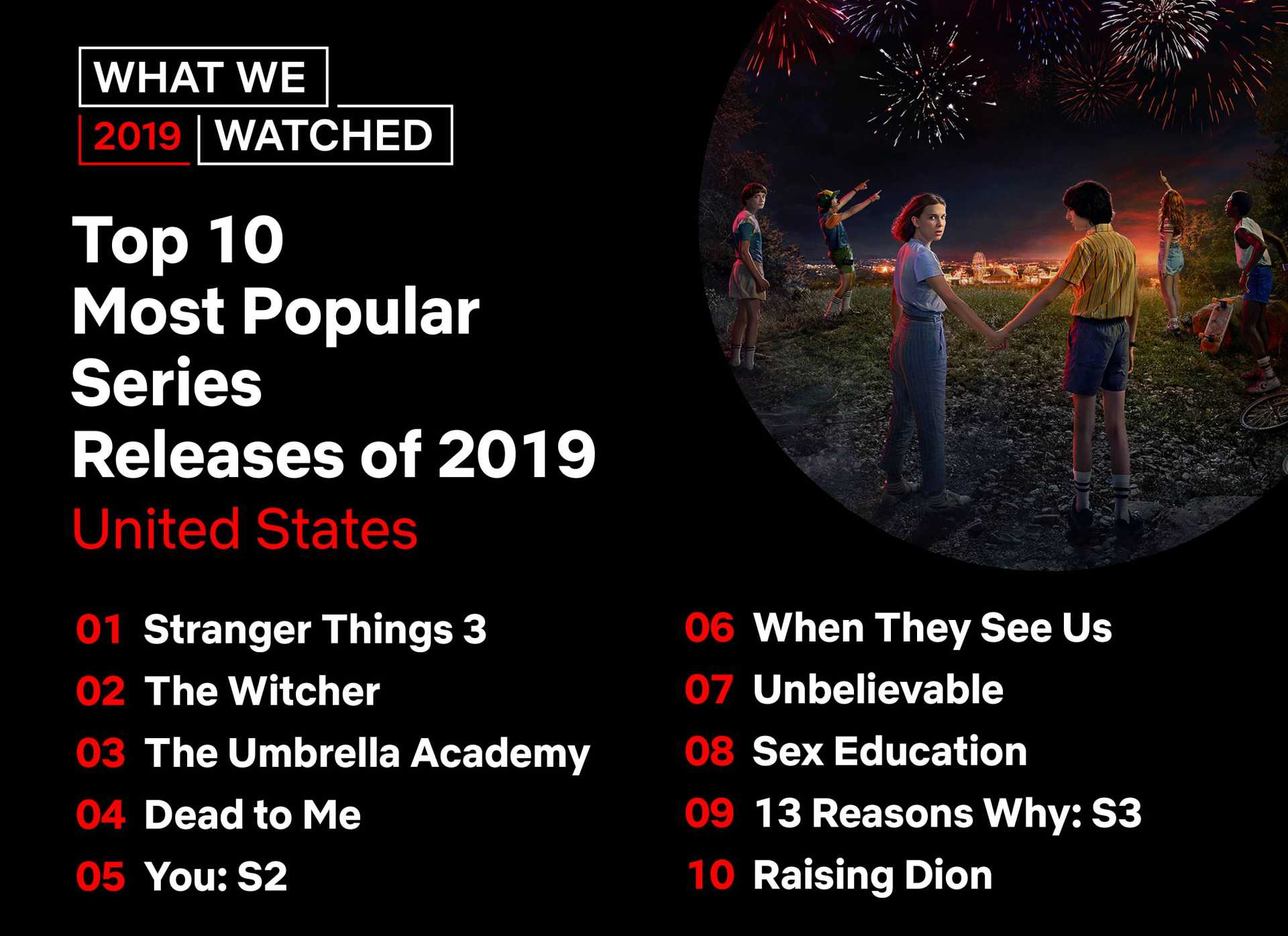 NETFLIX A ANUNTAT LISTA CELOR MAI POPULARE FILME SI SERIALE DIN 2019 ...