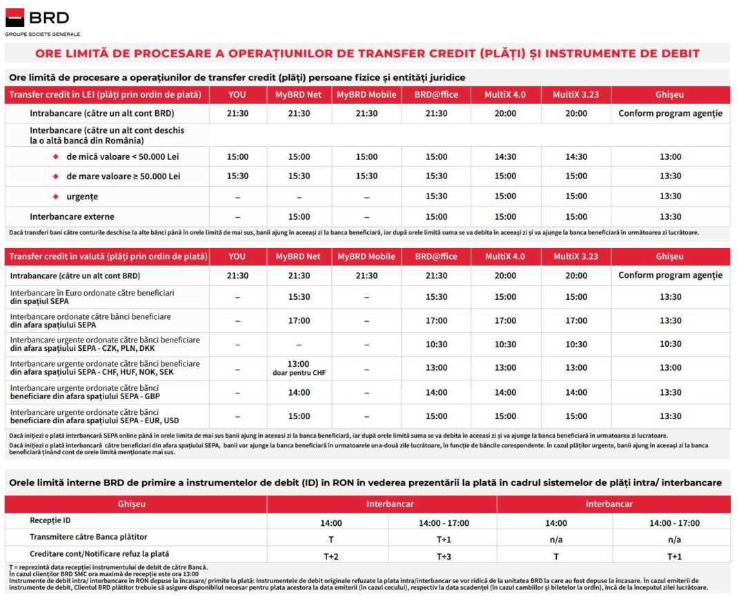 BRD Romania: Schimbarea de ULTIMA ORA pentru Toti Clientii | iDevice.ro