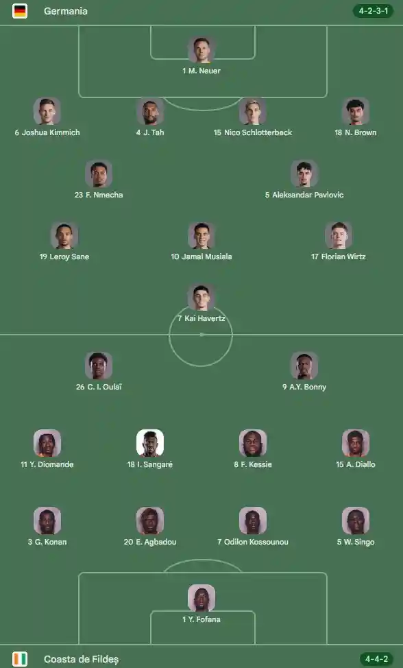 GERMANIA - COASTA DE FILDES ANTENA 1 LIVE, Meci la Cupa Mondiala 2026 ...