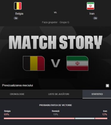 BELGIA - IRAN ANTENA 1 LIVE, Meci in Grupa G la Cupa Mondiala 2026 ...